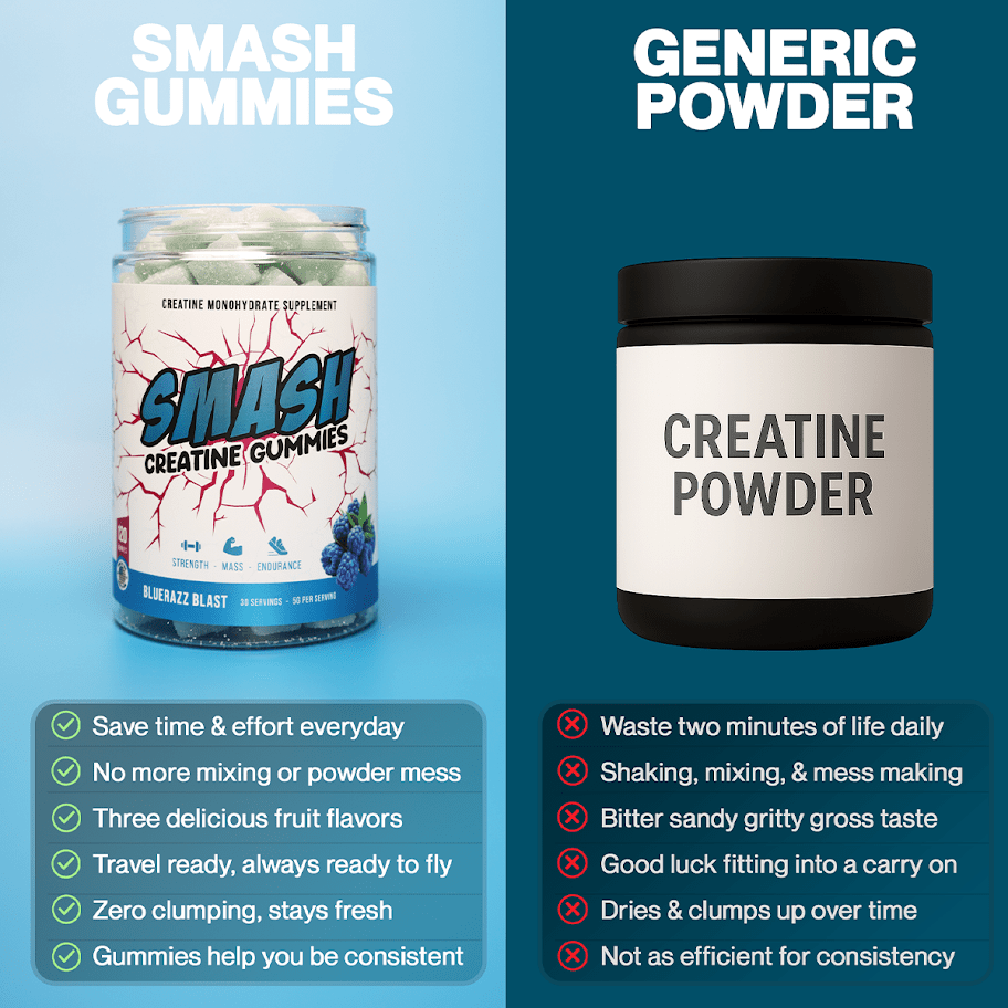 Smash Creatine Gummies – Smash.com